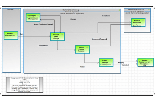MagicDraw Publisher for UNICOM System Architect - SodiusWillert